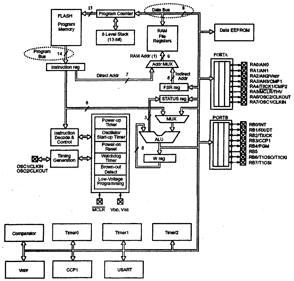 PIC16F628 - diyot.net nedir